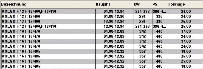 Lichtmaschine 24V/80A f.Bosch 0120468114 0120468037 1516636R V836659517 ...