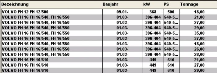 Hauptscheinwerfer li. für Volvo FH16 FM9 Campe Fahrzeugbedarf GmbH