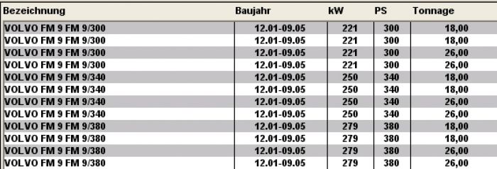 Hauptscheinwerfer li. für Volvo FH16 FM9 Campe Fahrzeugbedarf GmbH